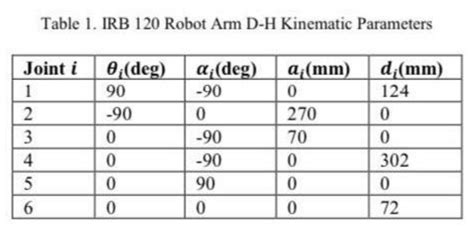 Solved Using Matlab Robotics Toolbox Use The