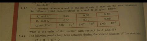 10 Doubled 50 In A Reaction Between A And B The Initial Rate Of
