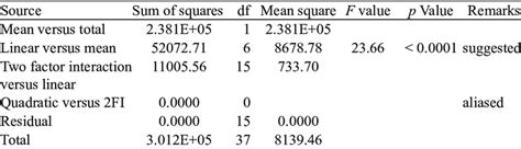 sequential model sum of squares download scientific diagram