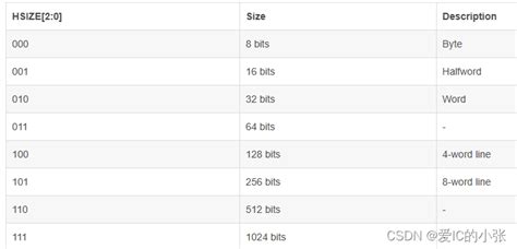 Ahb 协议学习 Csdn博客