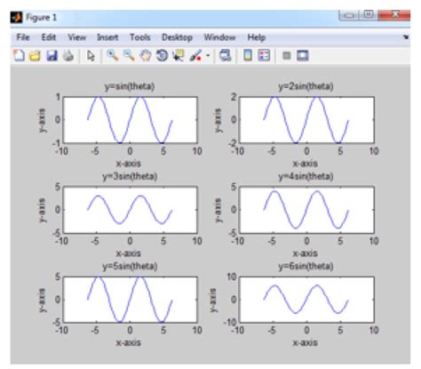 Solved In Matlab Write A Script To Create Six Sub Plots In Chegg Com