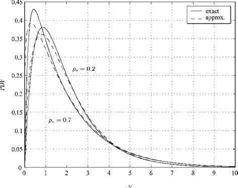 Figure 1 From Impact Of Spatial Correlation On Adaptive Coded Modulation Performance In Rayleigh