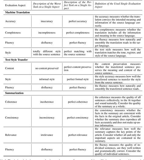 Figure 1 From Learning Evaluation Models From Large Language Models For