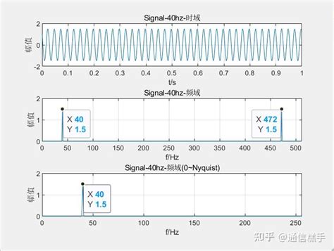 fft fftshift在通信系统中的作用结合MATLAB说明 知乎