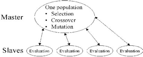 Figure 2 From A Scalable Parallel Genetic Algorithm For X Ray