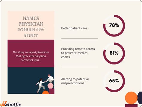 15 Best Ehr Software For Healthcare Providers 2025