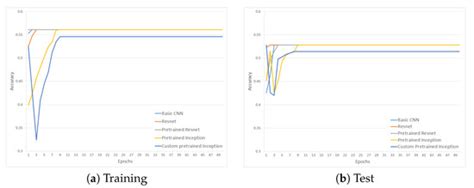 Remote Sensing Free Full Text Air Pollution Prediction With Multi Modal Data And Deep Neural