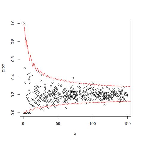 R Analyze Scatter Plot Cross Validated