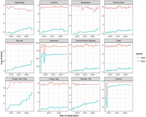 Fractal And Fractional An Open Access Journal From Mdpi