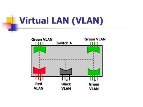 Ppt Ethernet Framing And Addressing Powerpoint Presentation Free Download Id 4048435