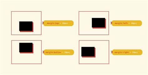 Mempelajari Penggunaan Margin Dalam Css — Minarsih Tech