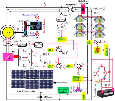 Proposed Generation And Utilization Scheme Download Scientific Diagram