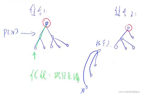 并查集（路径压缩） 并查集 路径压缩 csdn博客