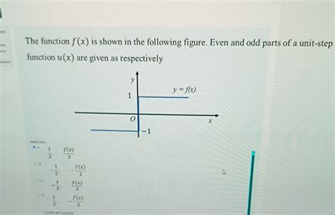 Solved The Function Fx ﻿is Shown In The Following Figure