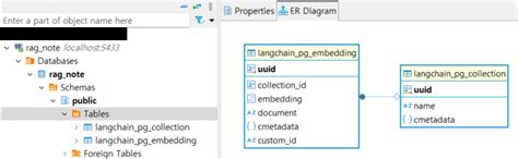 Rag 시리즈 Langchain Vectorstore Db구조와 활용