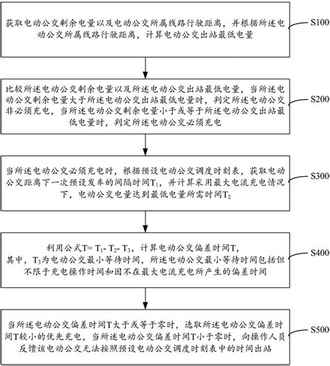 bus charging scheduling method and system eureka patsnap