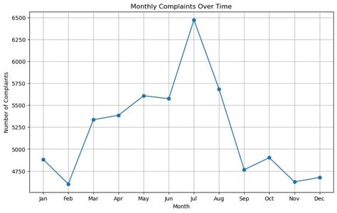 mary chianumba on linkedin finance dataanalysis analysis