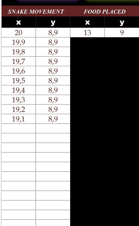 Snake Game In Excel By Muhammad Sumair