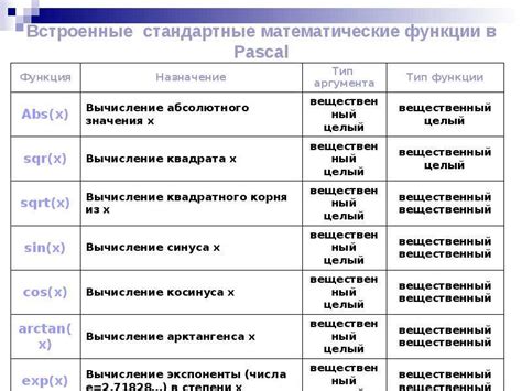 Среда программирования Abc Pascal презентация доклад проект скачать