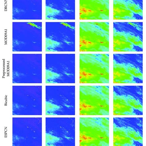 Comparisons Of The Downscaled Surface Reflectance From The Drcnn With