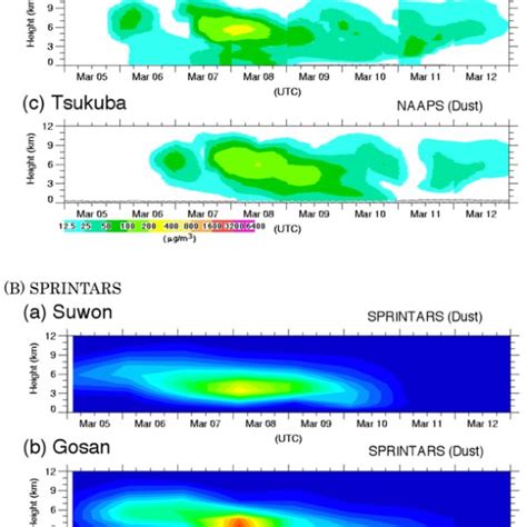 Aerosol Components Determined By The Aerosol Component Analysis Method