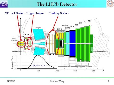 Vertex Track Reconstruction Luminosity Monitoring At Lhcb Jianchun