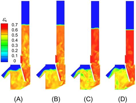Instantaneous ε S Simulated By Using Various Correction Schemes Download Scientific Diagram