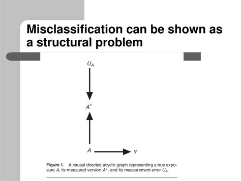 Ppt Non Differential Misclassification Biases In Epidemiology