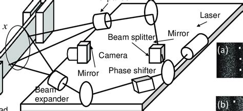 Optical Arrangement For The Electronic Speckle Pattern Interferometry