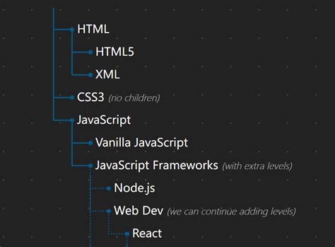 pure css tree view simple and unlimited nesting css script