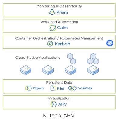 Nutanix Expanded Kubernetes Ecosystem And Developer Ready Infrastructure Services