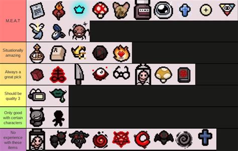 My quality 4 items tier list : r/bindingofisaac