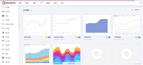 Echarts，一个免费开源的可视化图表库chats官网 Csdn博客