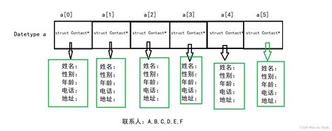 探索c语言数据结构：利用顺序表完成通讯录的实现 编程新知