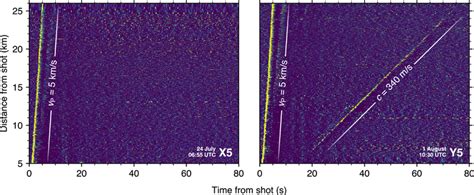 Short‐term Average To Long‐term Average Ratio Sta Lta Shot Gathers Download Scientific