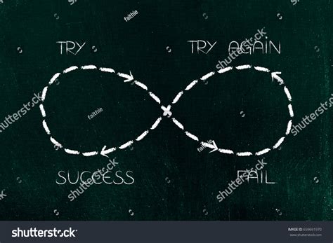 Infinite Loop Trying Failing Again Again Stock Illustration 659691970 Shutterstock