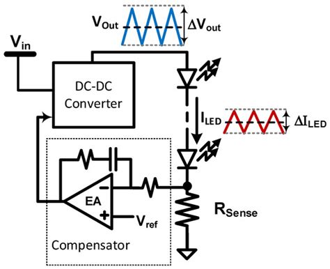 A Design Methodology Of High Efficiency Dimmable Current Sink For Current Regulated Drivers