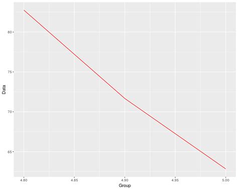 Plot Data From Different Csv Files In One Graph Using R Ggplot