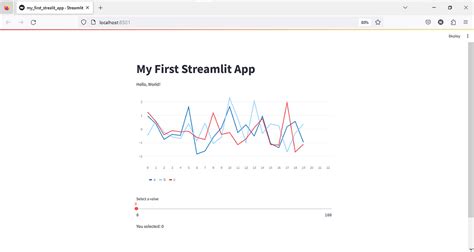 Exploring The Streamlit Library In Python