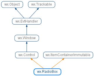 Wx RadioBox WxPython Phoenix Documentation