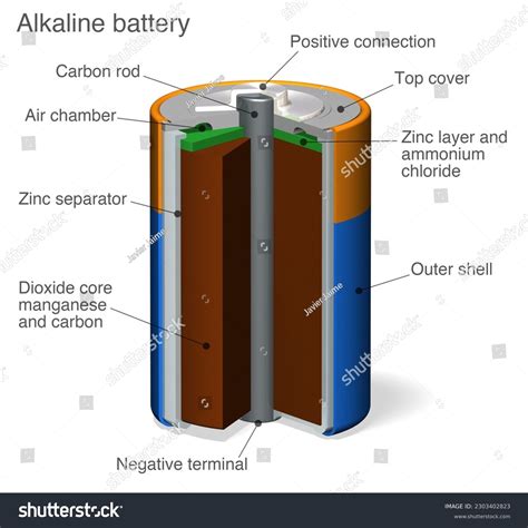 Parts Of A Car Battery Labeled Design Talk