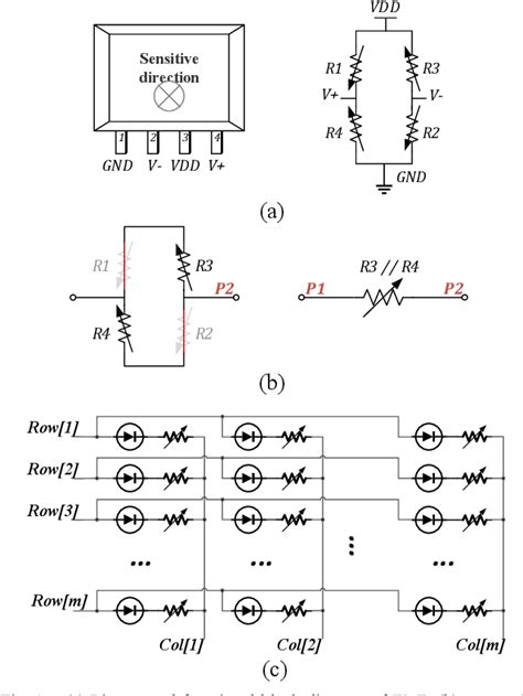 Figure 1 From Convolutional Neural Network Based Metal Object Detection System For Wireless Ev