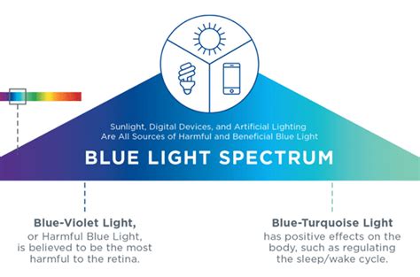 Blue Light Blocking Glasses Everything You Need To Know Blog