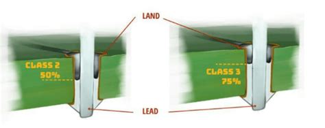 Ipc Class 2 Vs 3 The Differences In Pcb Ipc Standards