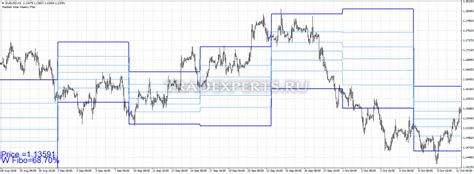 Скачать индикатор Waddah Attar Weekly Fibo