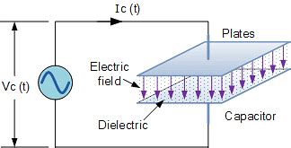 Capacitive Reactance Formula Unit Frequency Solved Examples