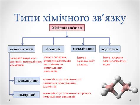Презентація на тему Ковалентний звязок його утворення
