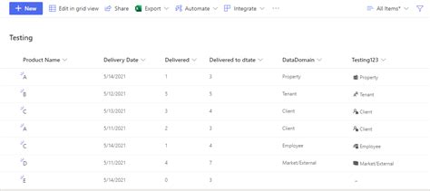 Sharepoint Online JSON Row Formatting Display Icon Based On Column Value SharePoint Stack