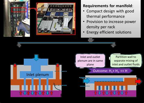 In Package Direct On Chip Liquid Cooling With Lid Compatible Manifold