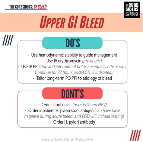 355 Gi Bleed With Dr Tanvi Dhere The Curbsiders